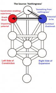 The Architect: Wisdom and the Father of the Matrix - Matrix4Humans