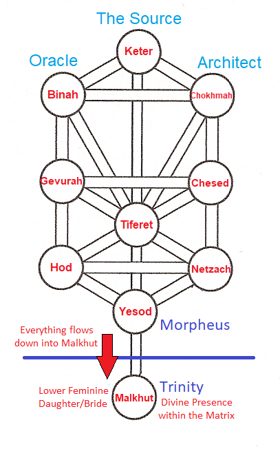 Trinity: Divine Presence in the Matrix - Matrix4Humans