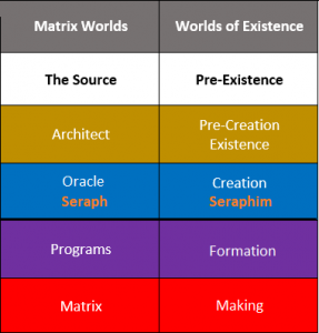Seraph: Fiery Matrix Angel and Protector of the Oracle - Matrix4Humans