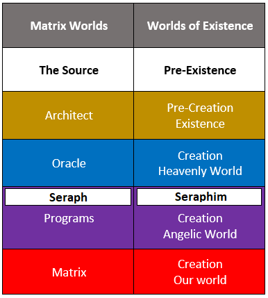 Seraph: Fiery Matrix Angel and Protector of the Oracle - Matrix4Humans
