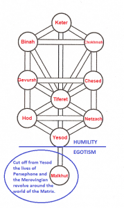 Persephone: The Other Side of Trinity in the Matrix - Matrix4Humans